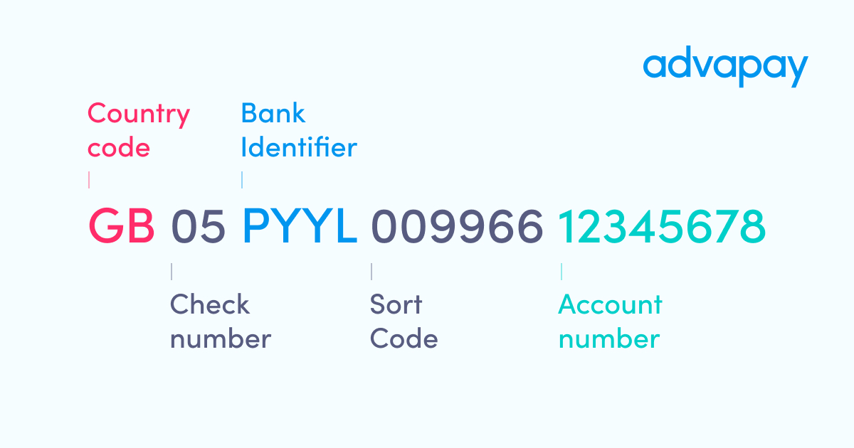 What do PSPs need to issue IBANs to their customers | Advapay