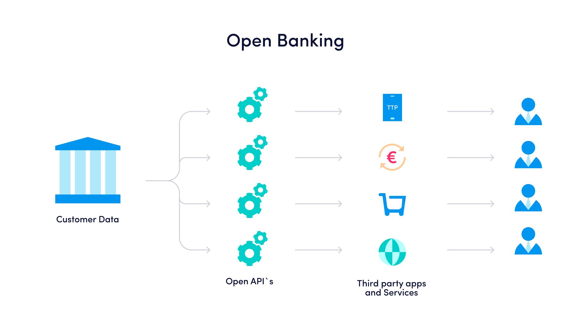 How open banking will change after entering into force new PSR and PSD3 ...