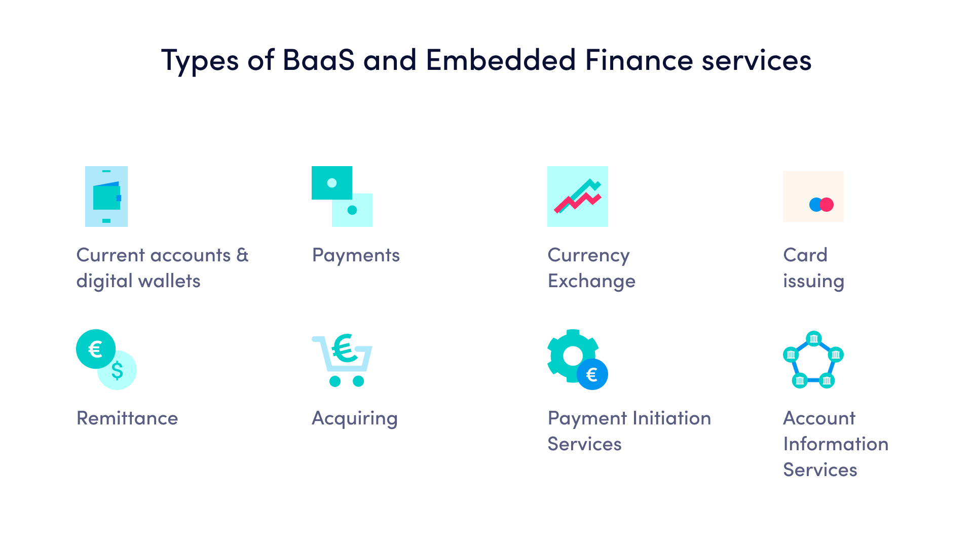 Banking as a Service (BaaS): opportunities, advantages and how to get ...